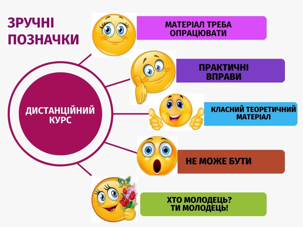 БіоТР Зручні позначки